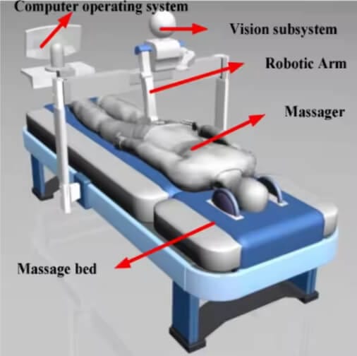 Mooxno Flexible Physiotherapy Massage Robot