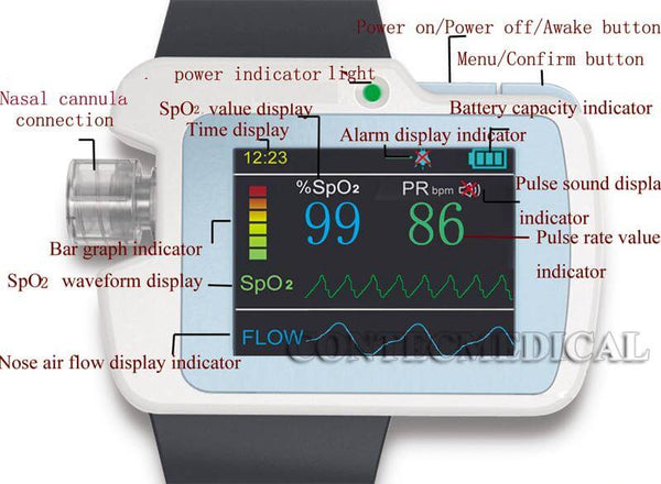 Respiration Sleep Monitor SPO2 Pulse Rate Sleep Apnea Screen Meter ...